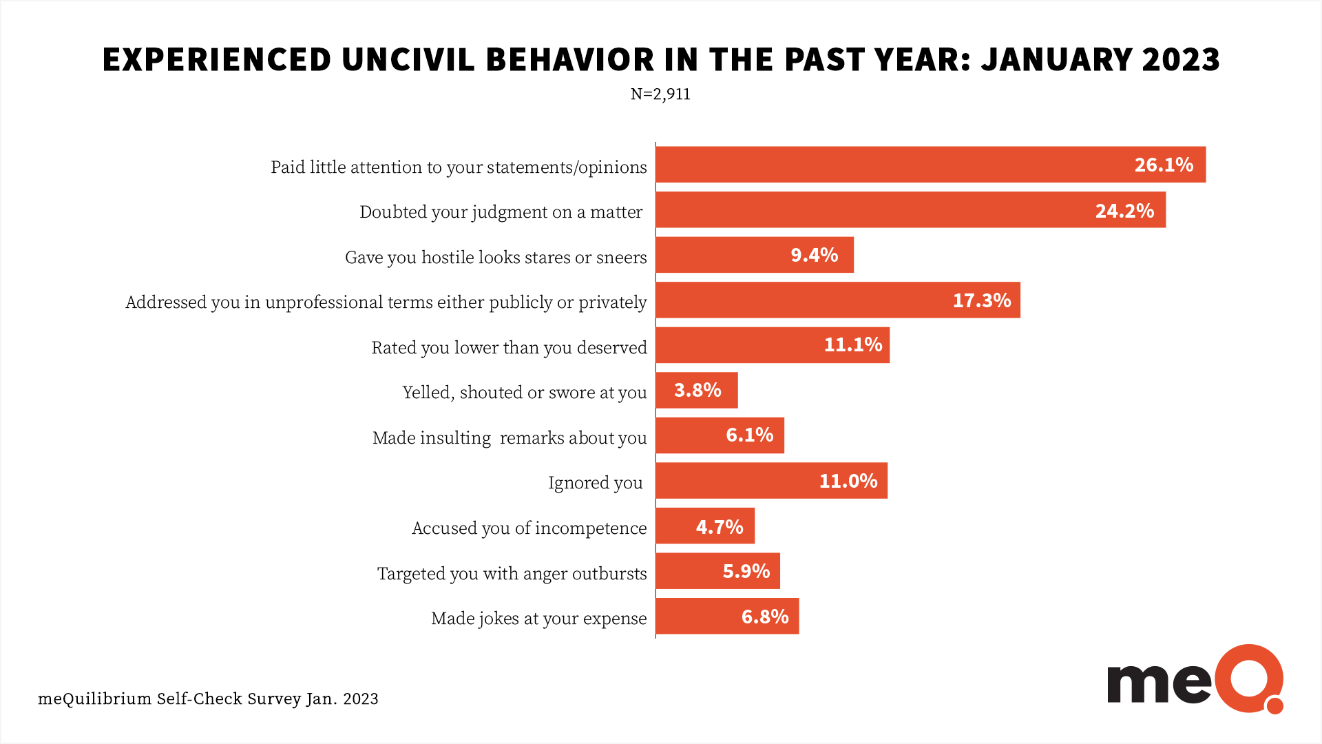 What is LIDBAIHT and why should you care? | meQ Blog