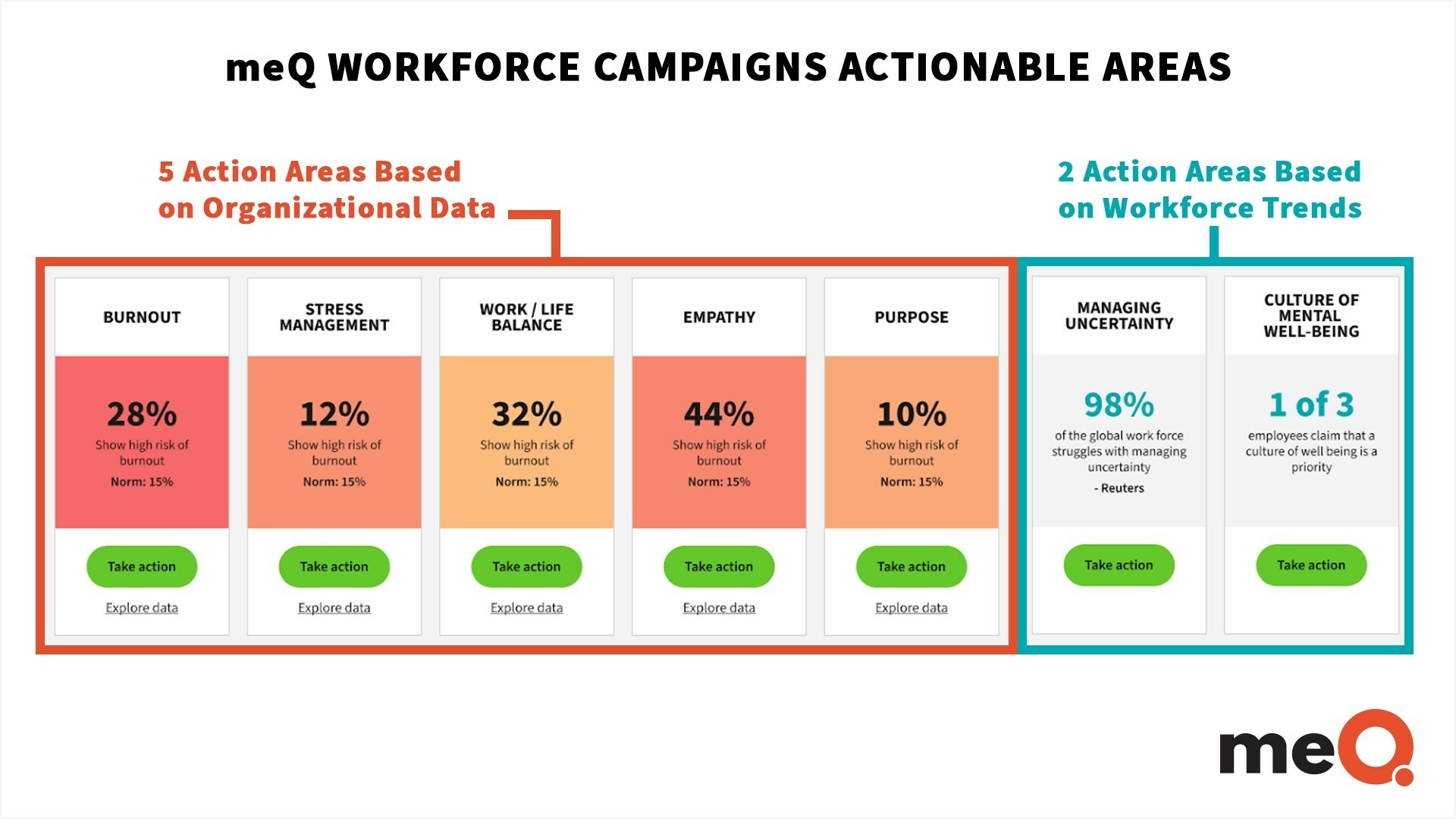 meQuilibrium Launches "Workforce Campaigns" to Help HR Leaders Take ...