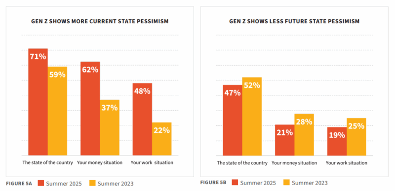 How to Handle The Optimism-Pessimism Paradox of Gen Z at Work ...